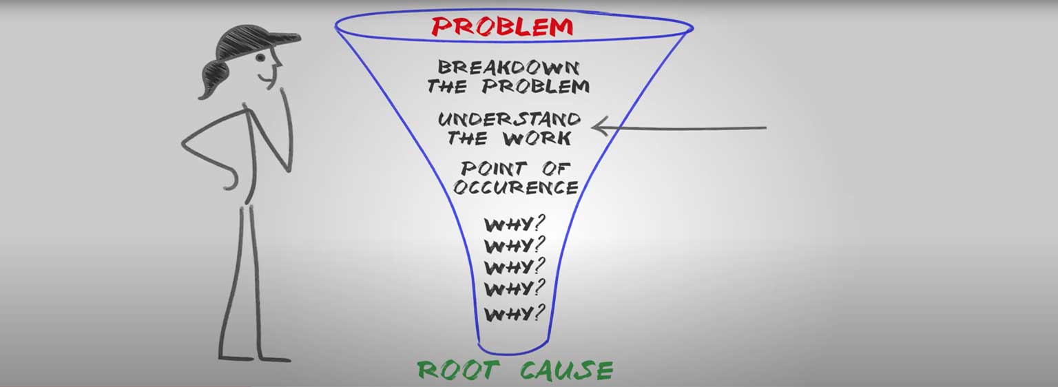 Clarifying the '5 Whys' Problem-Solving Method - Lean Enterprise Institute Clarifying the '5 Whys' Problem-Solving Method - Lean Enterprise Institute
