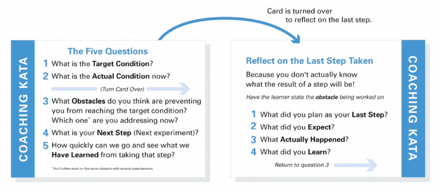 Kata - A Resource Guide | Lean Enterprise Institute