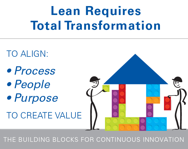 Transforming Transformation - Lean Enterprise Institute Transforming Transformation - Lean Enterprise Institute