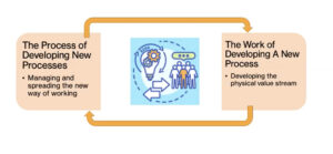 Why You Need a Better Process Development System - Lean Enterprise ...
