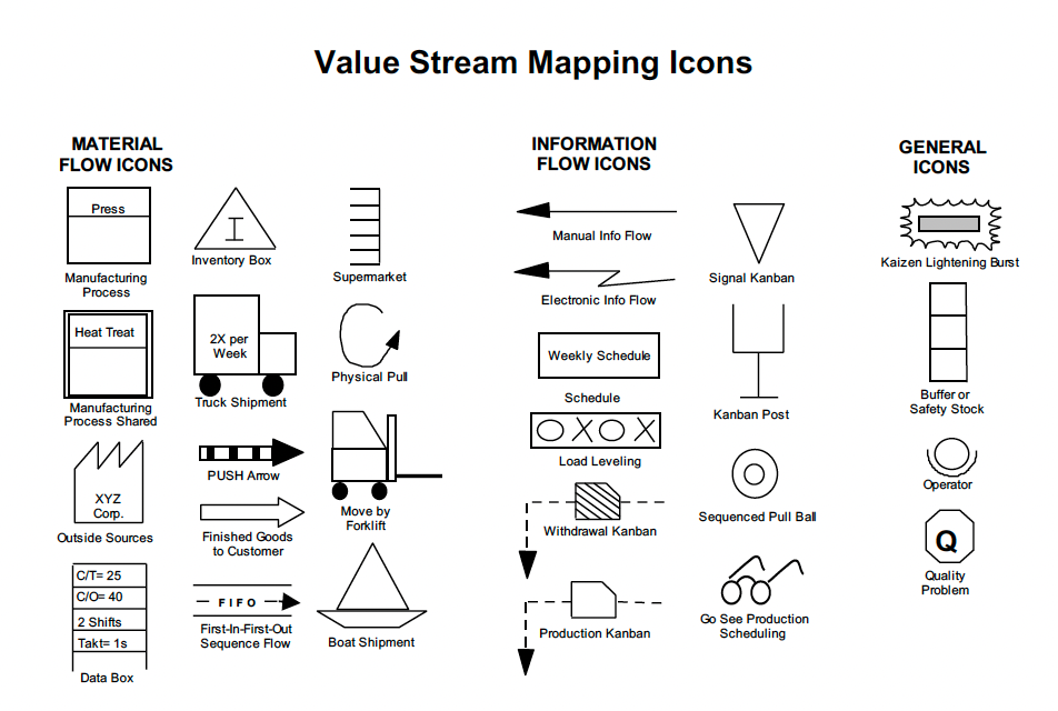 Value Stream Mapping Symbols Value Stream Mapping Map Map Symbols Images Value Stream Mapping Symbols Value Stream Mapping Map Map Symbols Images