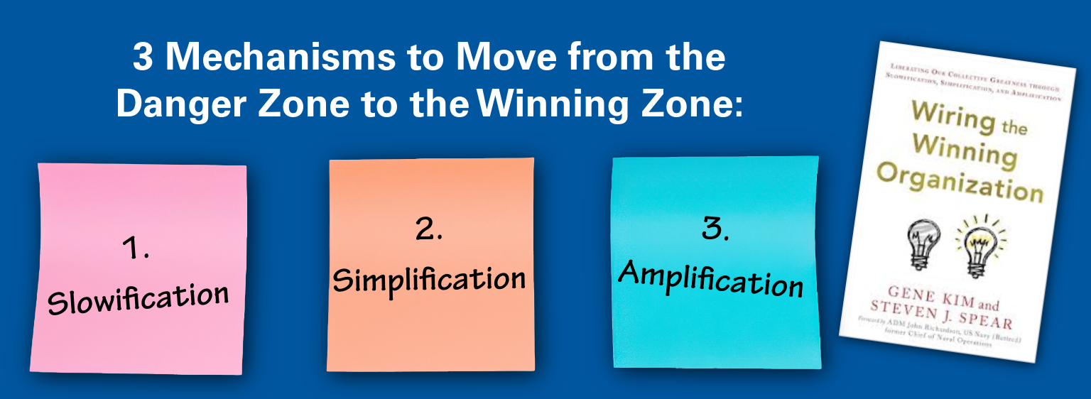 From Toyota to Tech: Wiring Organizations to Win - Lean Enterprise ...